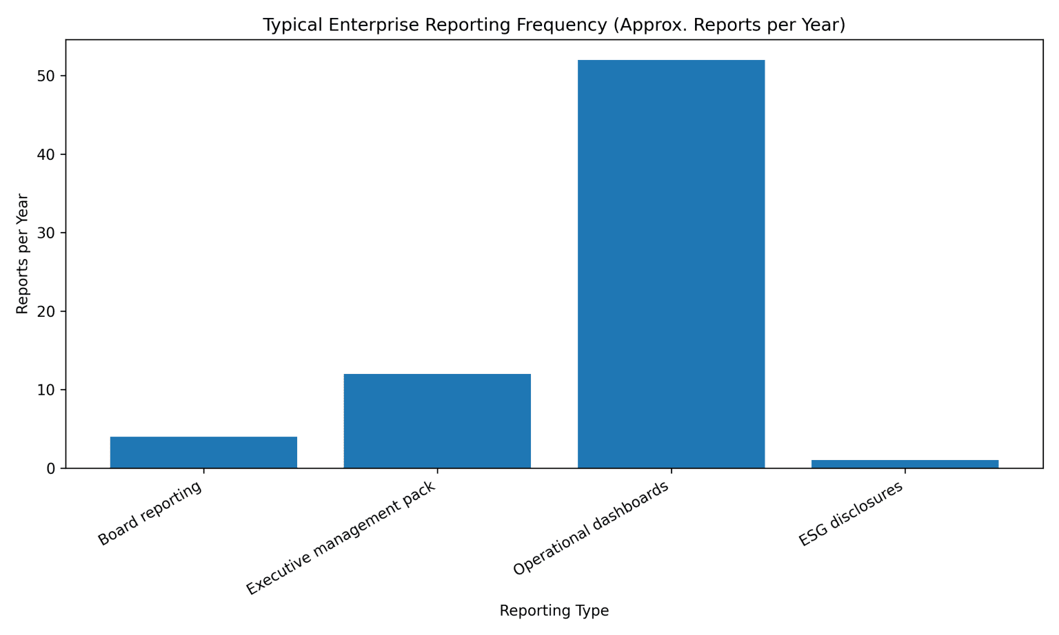 Corporate Reporting Design Best Practices for Enterprises